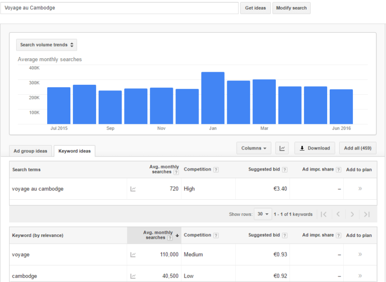 Comment bien référencer un contenu sur Google [checklist]